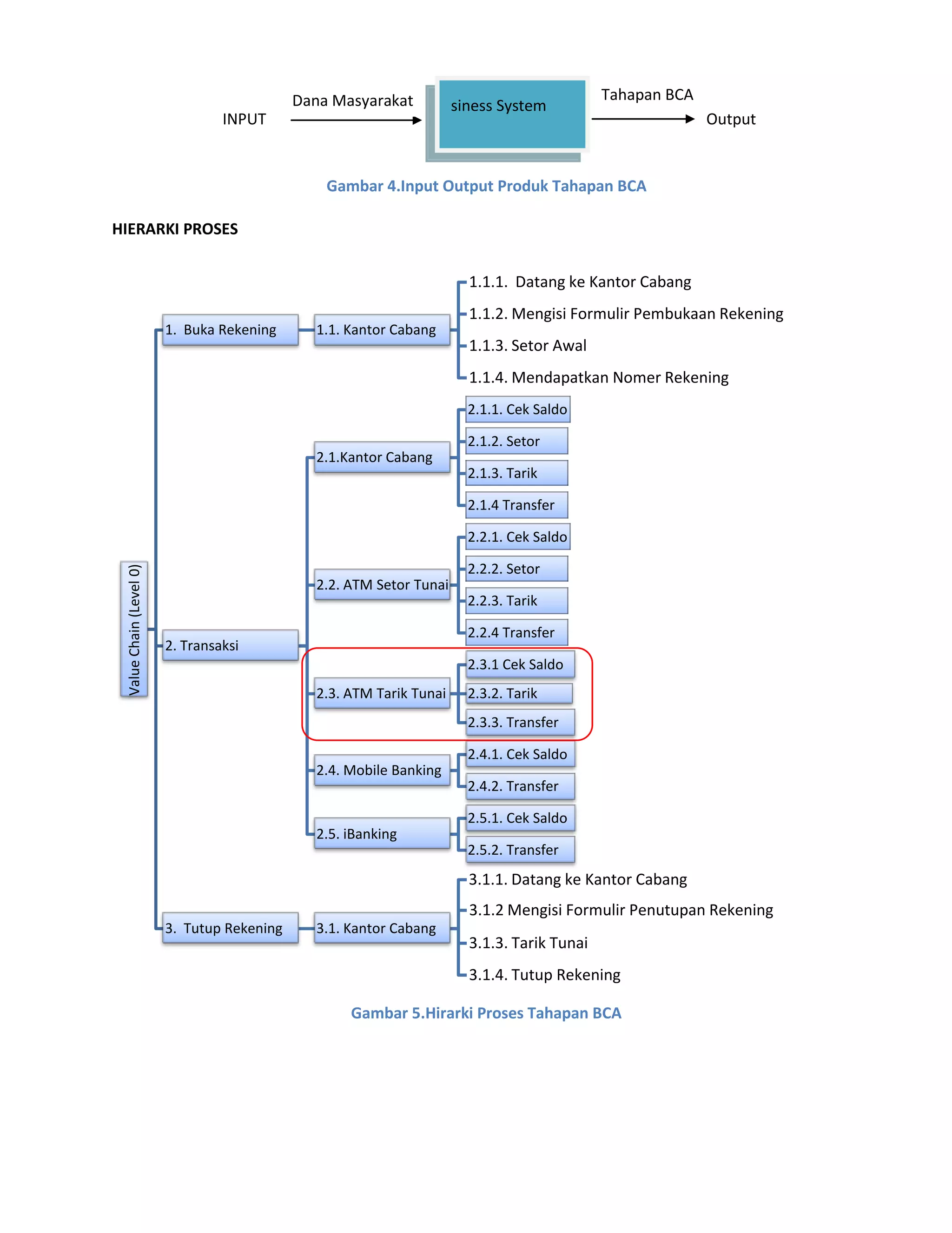 Proses bisnis bca1 | DOCX