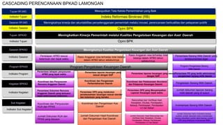 PENYUSUNAN PROSES BISNIS BADAN PKAD 2024.ppt