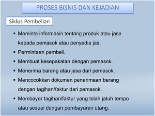 Proses Bisnis dan Data SIA | PPTX
