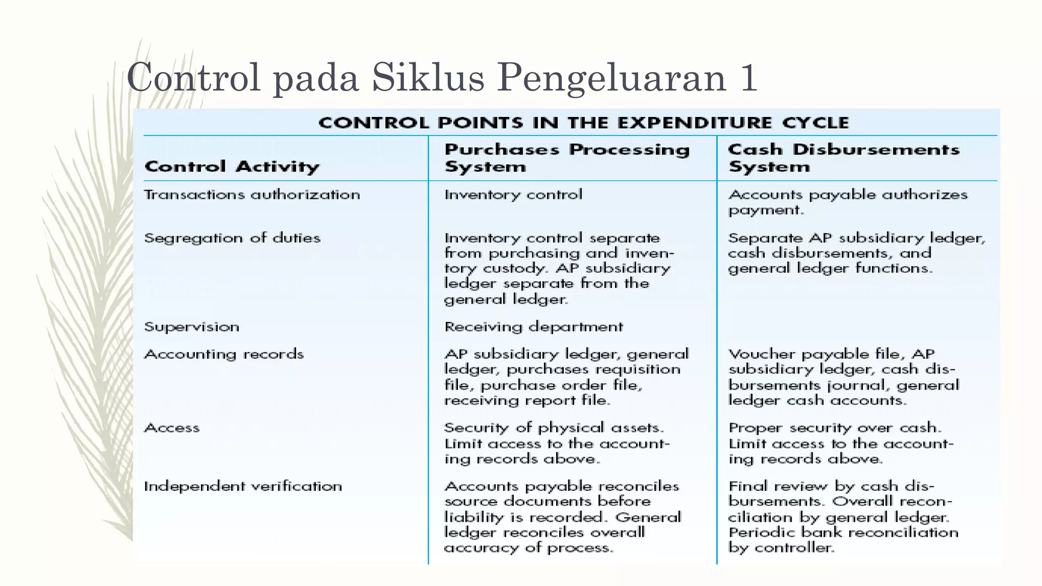 Proses Bisnis dan Pengendalian Internal Siklus Pengeluaran 1.pptx