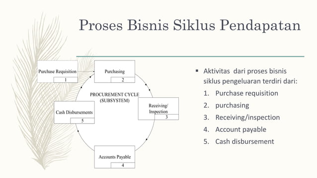 Proses Bisnis dan Pengendalian Internal Siklus Pengeluaran 1.pptx