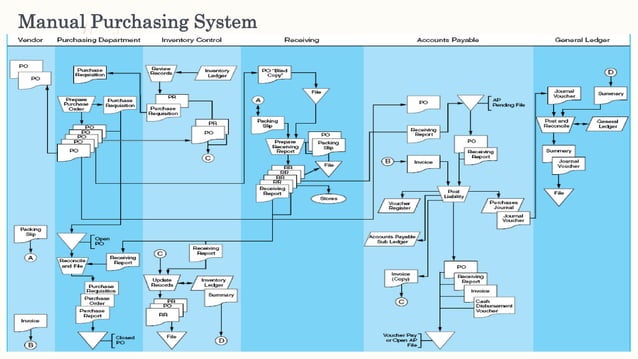 Proses Bisnis dan Pengendalian Internal Siklus Pengeluaran 1.pptx