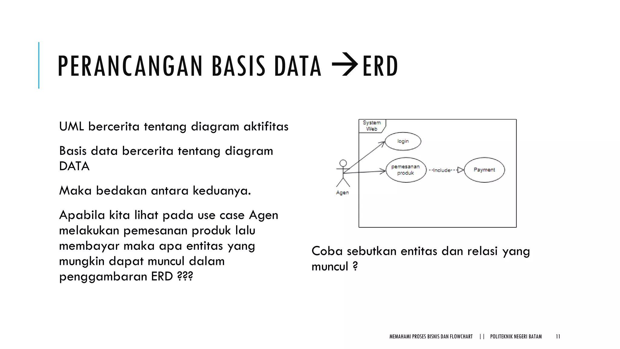 Proses bisnis flowchart | PDF
