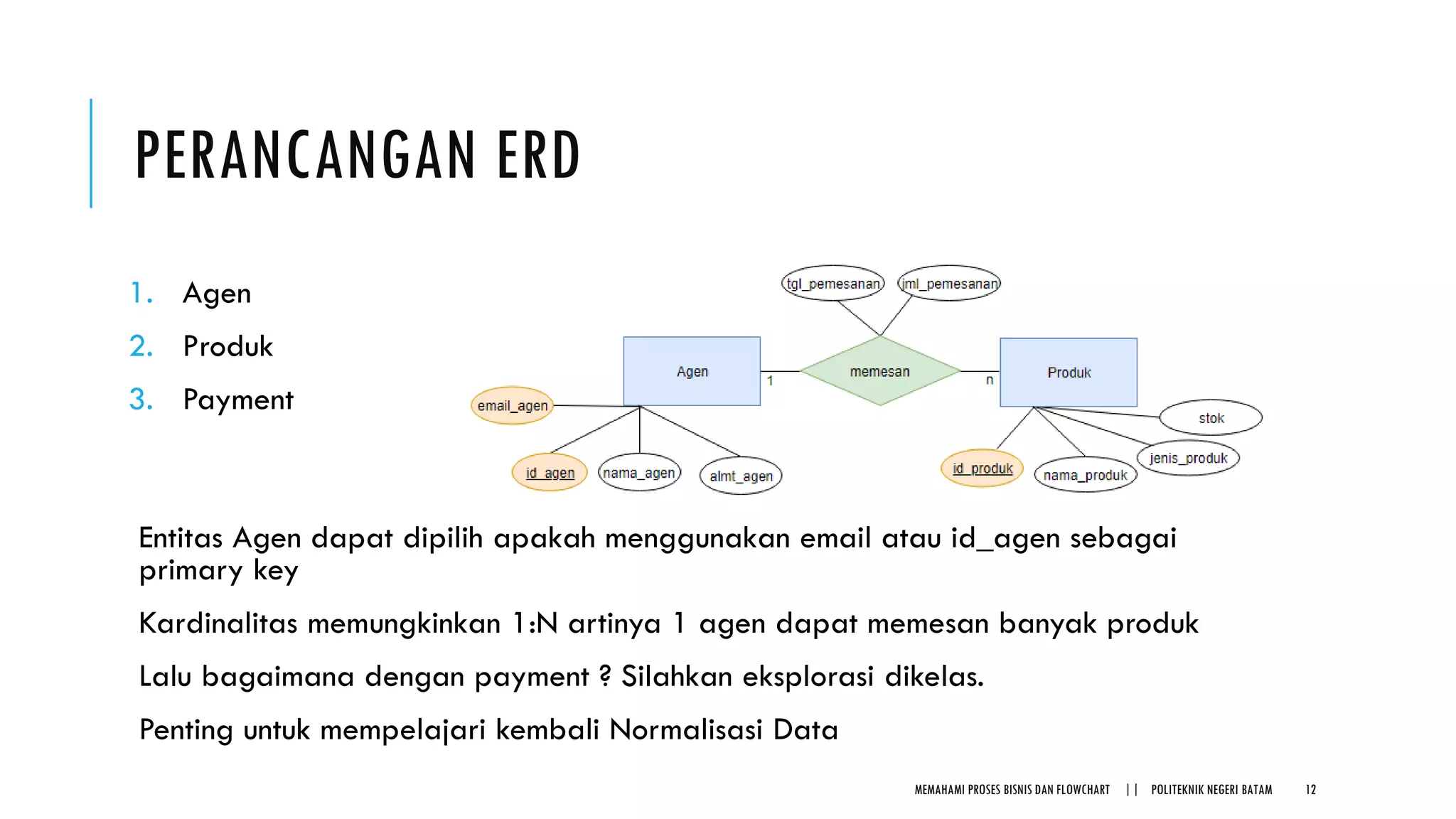 Proses bisnis flowchart | PDF