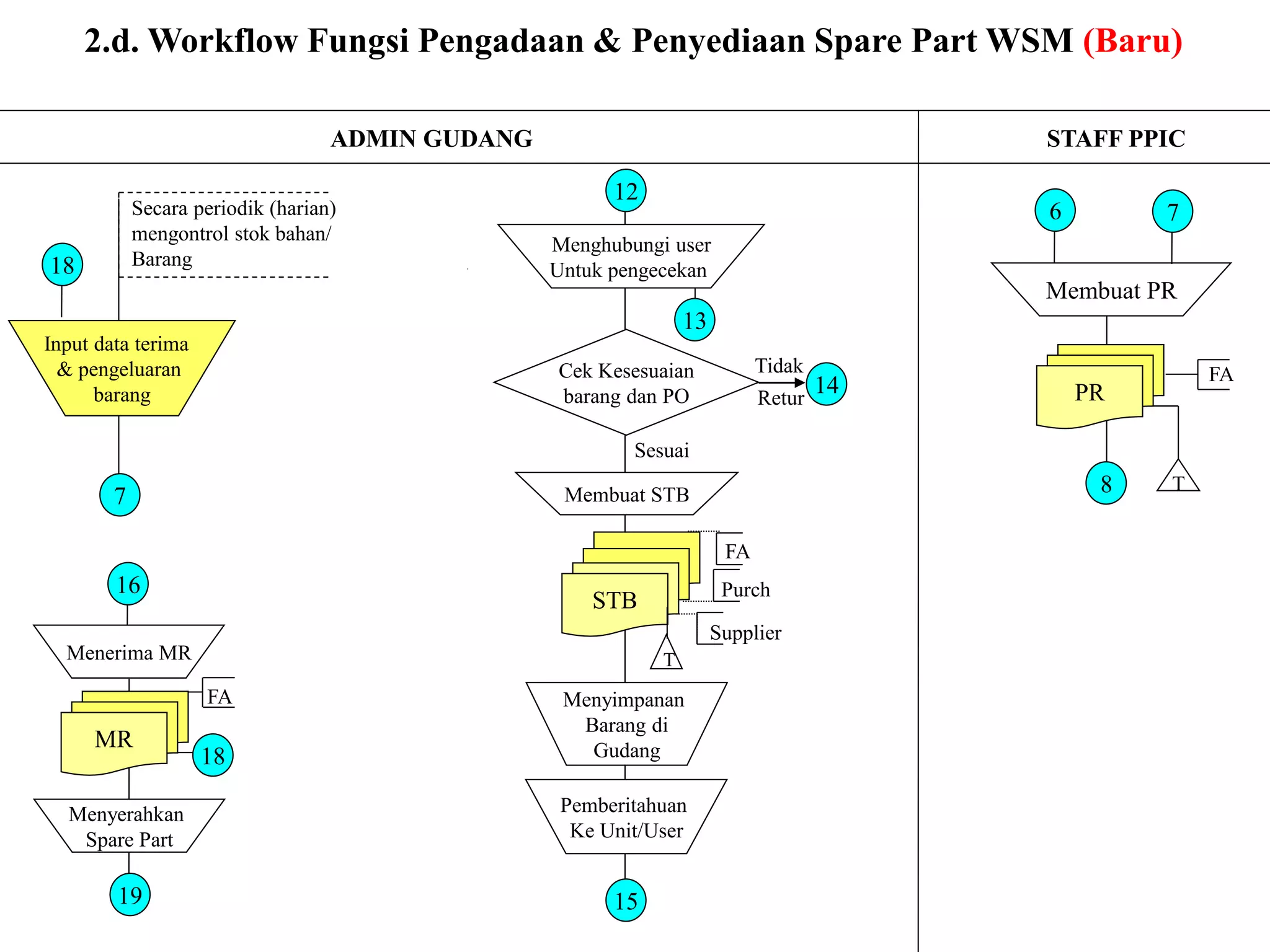 Proses Bisnis Manufakturing 2009 | PPT