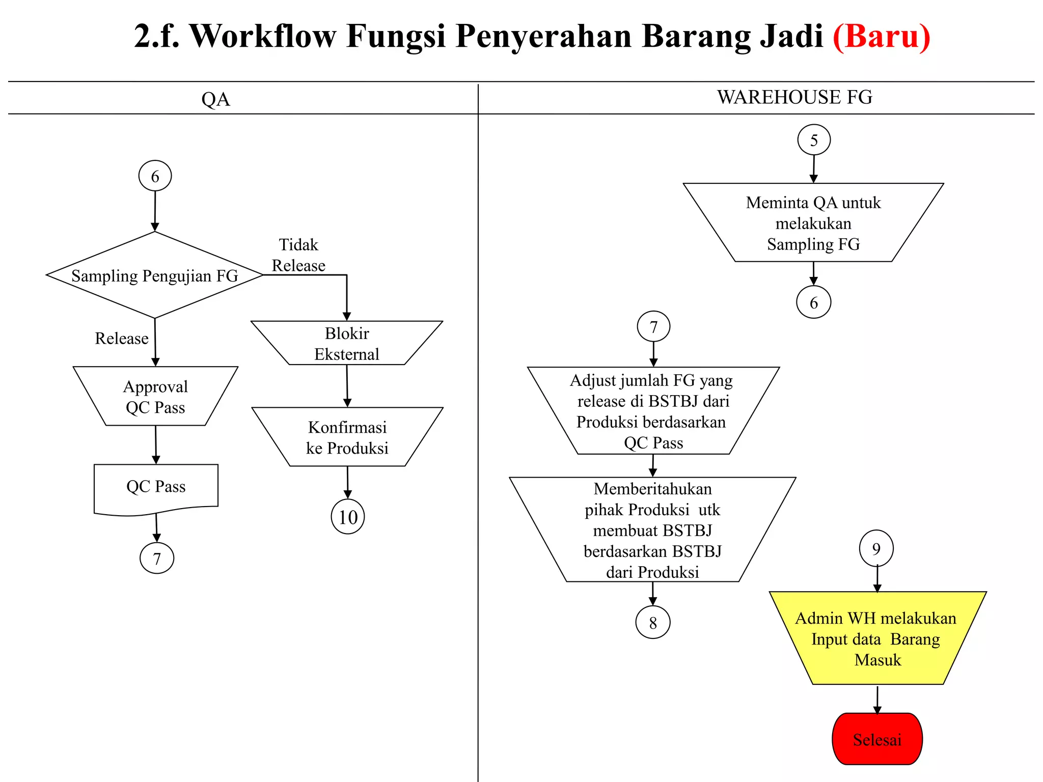 Proses Bisnis Manufakturing 2009 | PPT