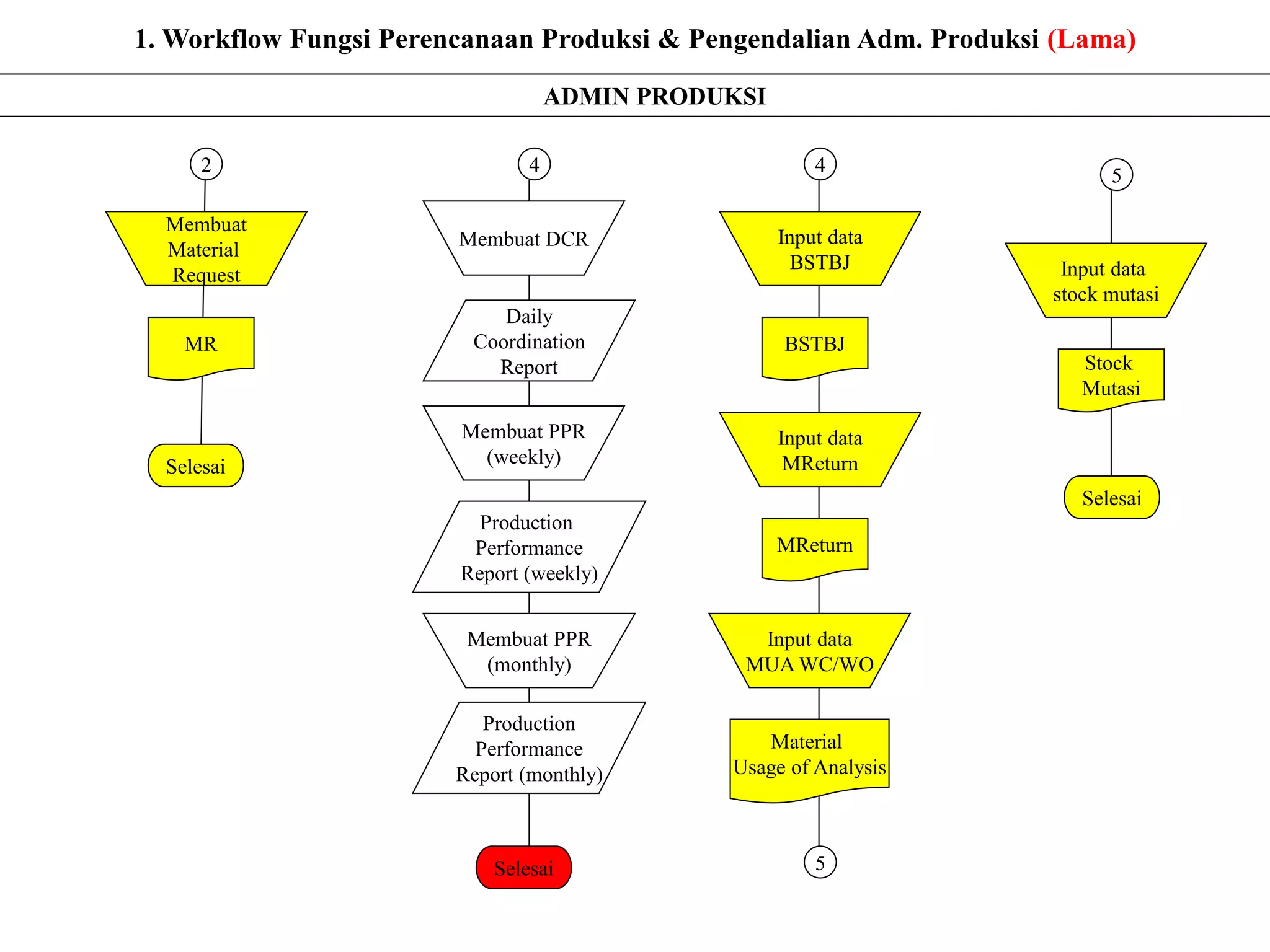 Proses Bisnis Manufakturing 2009 | PPT