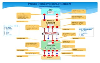 Proses bisnis mpn g 2 -firs | PPT