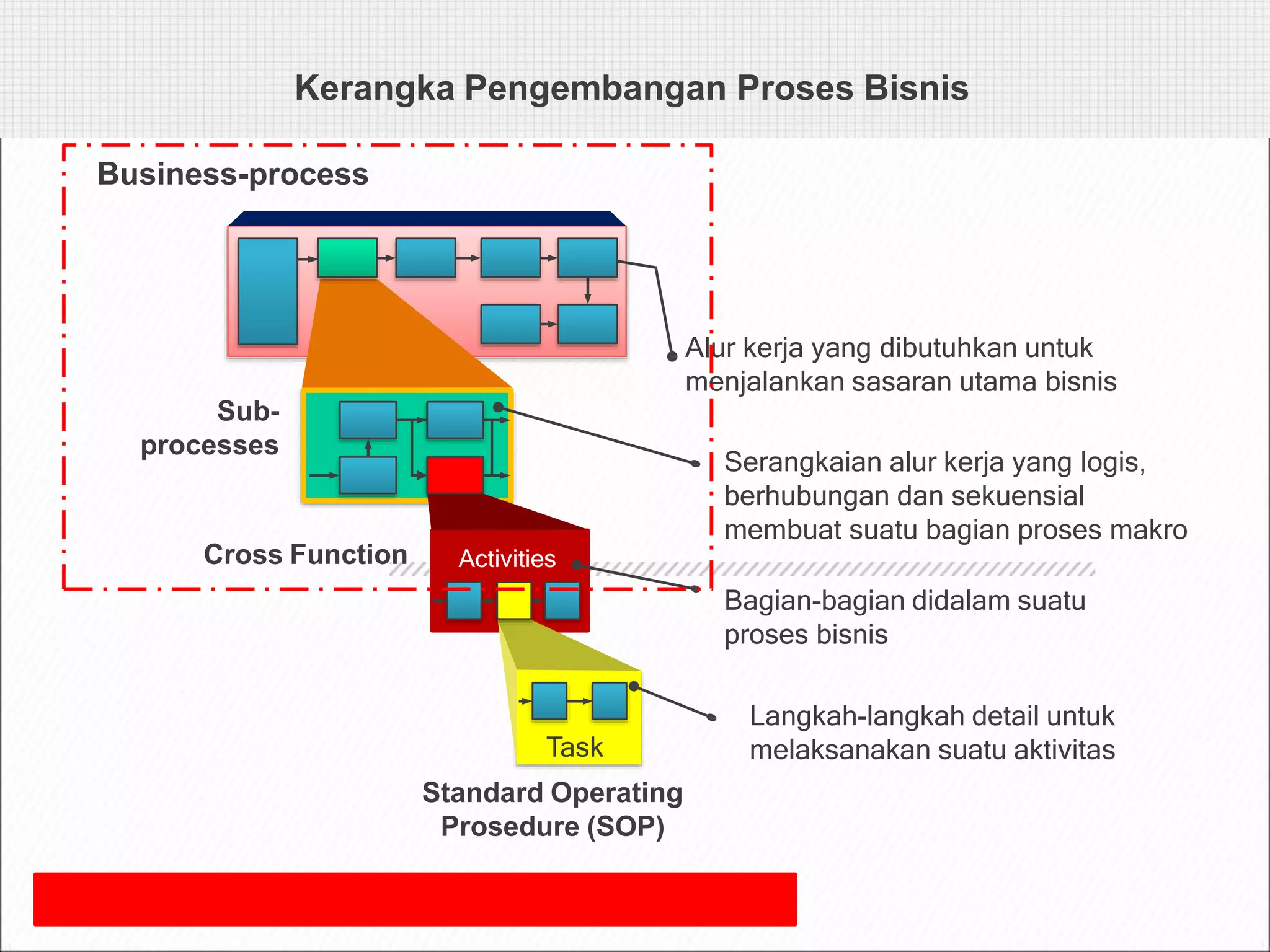 proses bisnis ppt.pptx