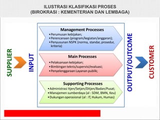 proses bisnis ppt.pptx