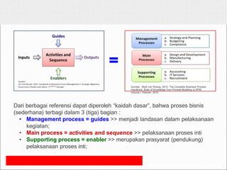 proses bisnis ppt.pptx