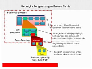 proses bisnis ppt.pptx