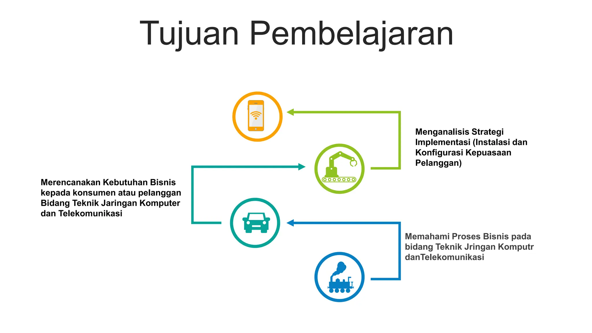 Proses bisnis X TJKT.pptx