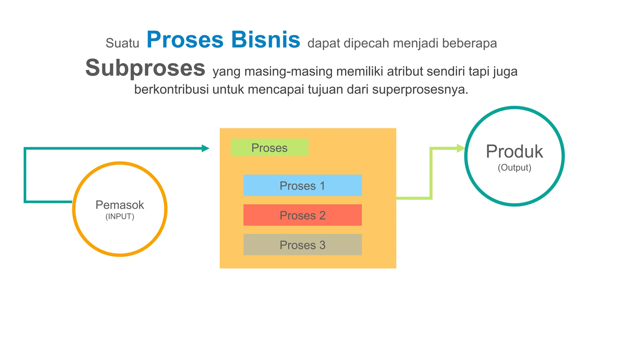 Proses bisnis X TJKT.pptx