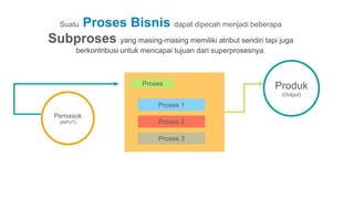 Proses bisnis X TJKT.pptx