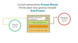 Proses bisnis X TJKT.pptx