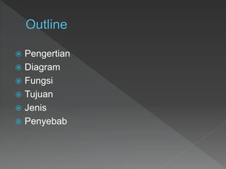 Proses dan jenis interupsi | PPTX