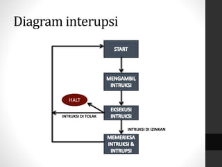 Proses dan jenis interupsi | PPTX