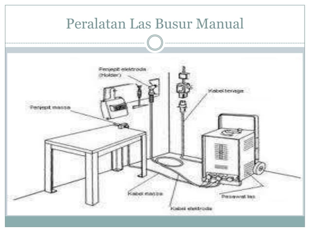 Proses dan peralatan las listrik | PPTX