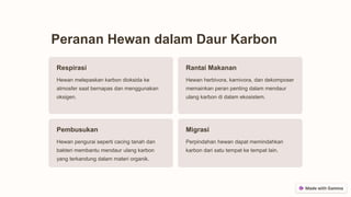 Proses Daur Karbon Untuk Mempertahankan Kehidupan | PPTX