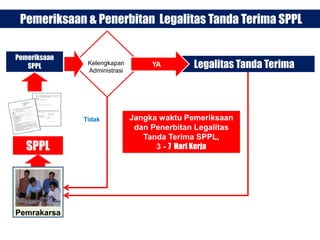 Proses Dokumen lingkungan RS.pptx