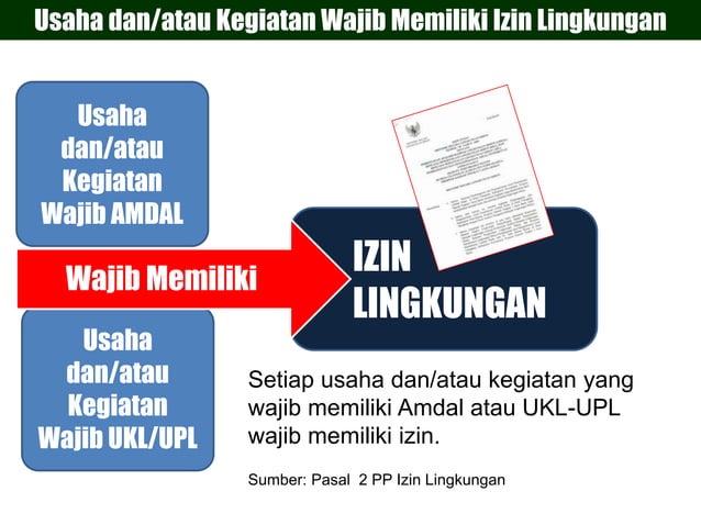 Proses Dokumen lingkungan RS.pptx
