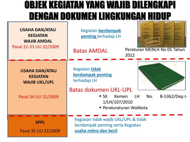 Proses Dokumen lingkungan RS.pptx