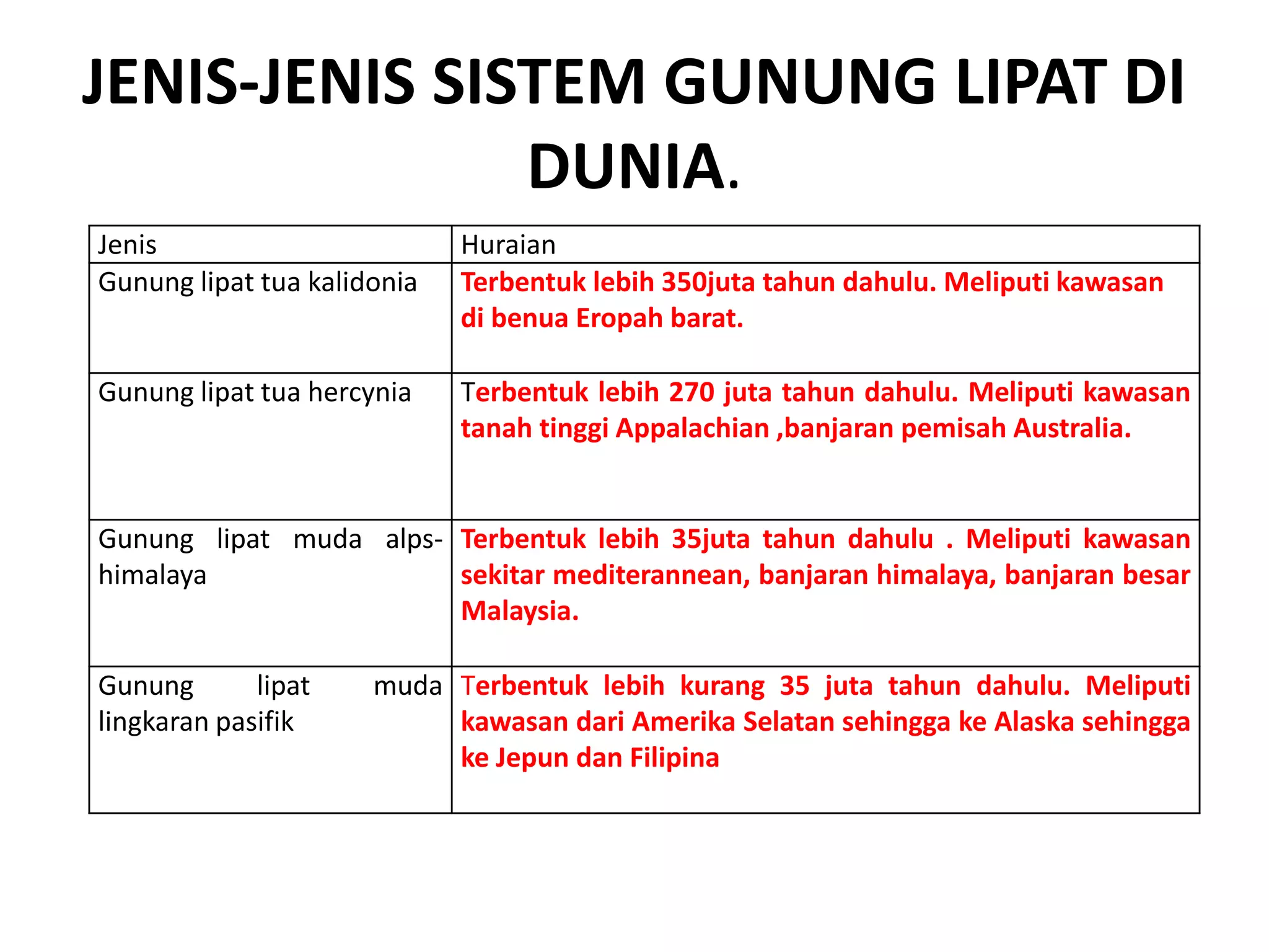 Proses endogenik & lipatan | PPTX