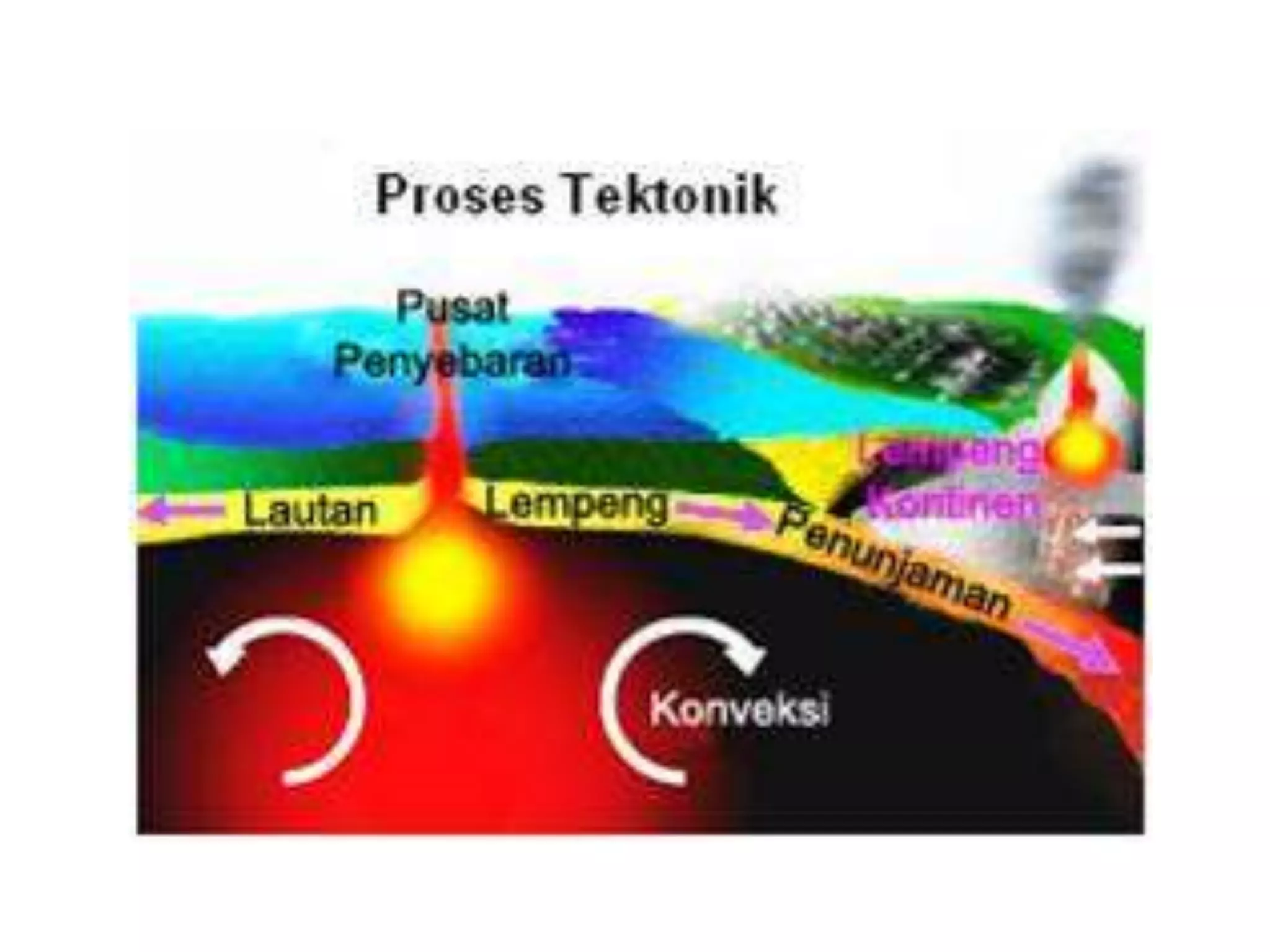 Proses endogenik & lipatan | PPTX