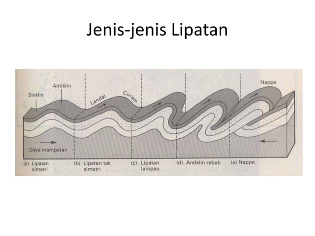 Proses endogenik & lipatan | PPTX