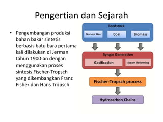 Proses fisher tropsch | PPTX