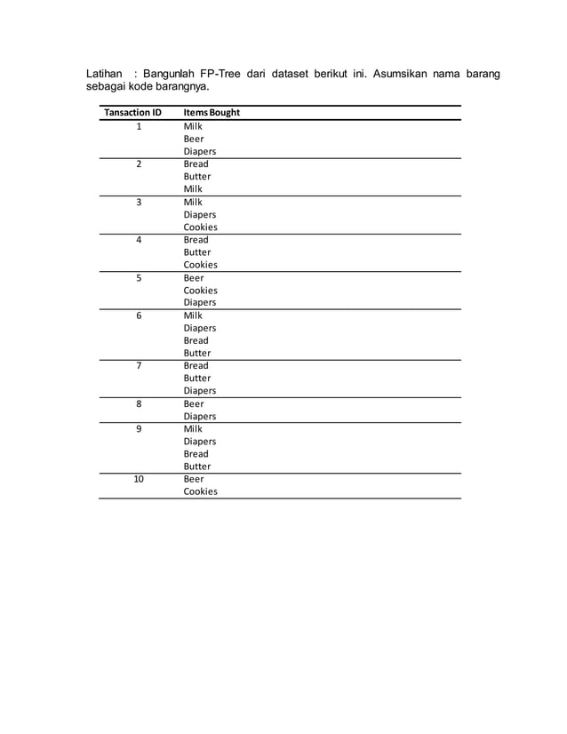 Proses fp growth modul | DOCX
