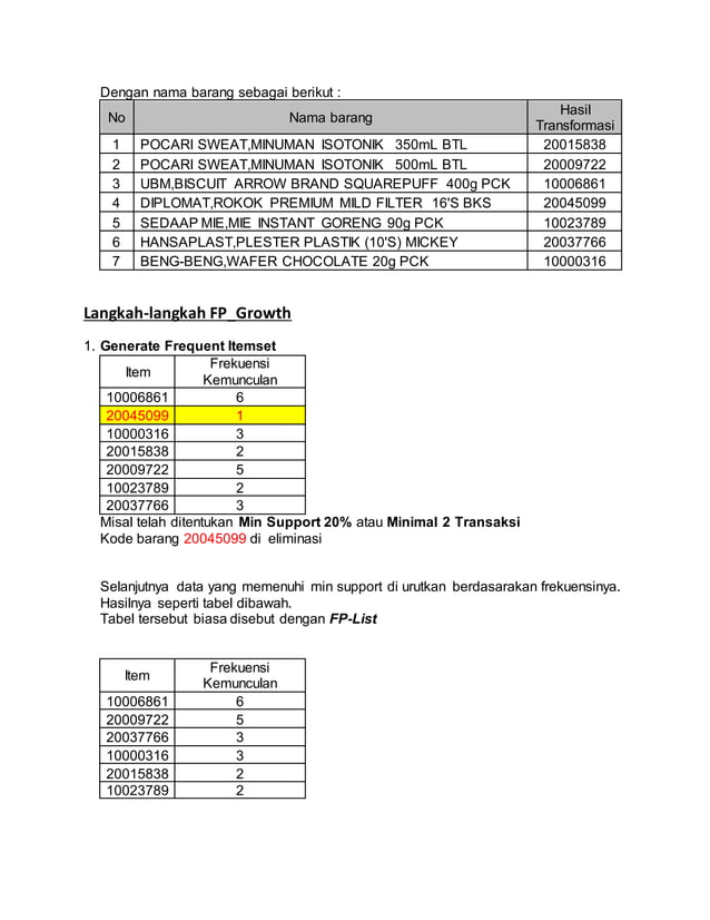 Proses fp growth modul | DOCX