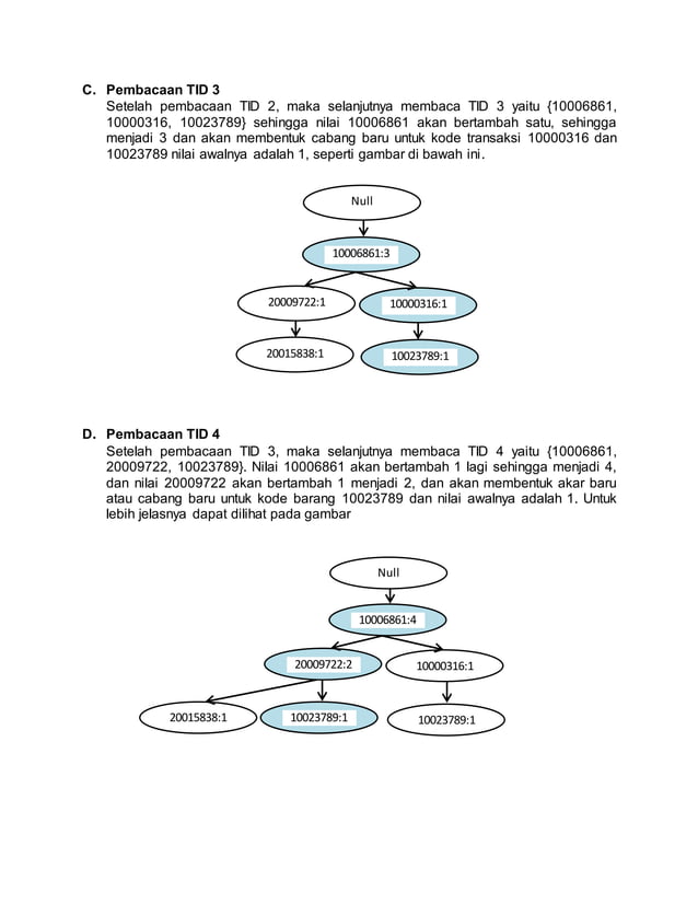 Proses fp growth modul | DOCX