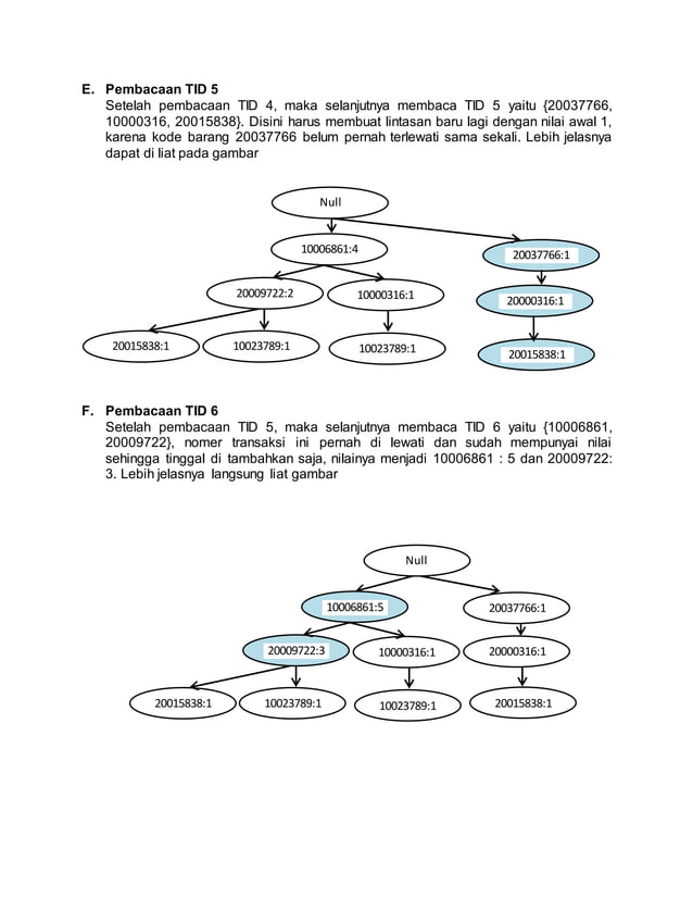 Proses fp growth modul | DOCX