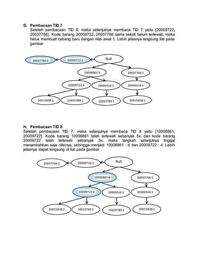 Proses fp growth modul | DOCX