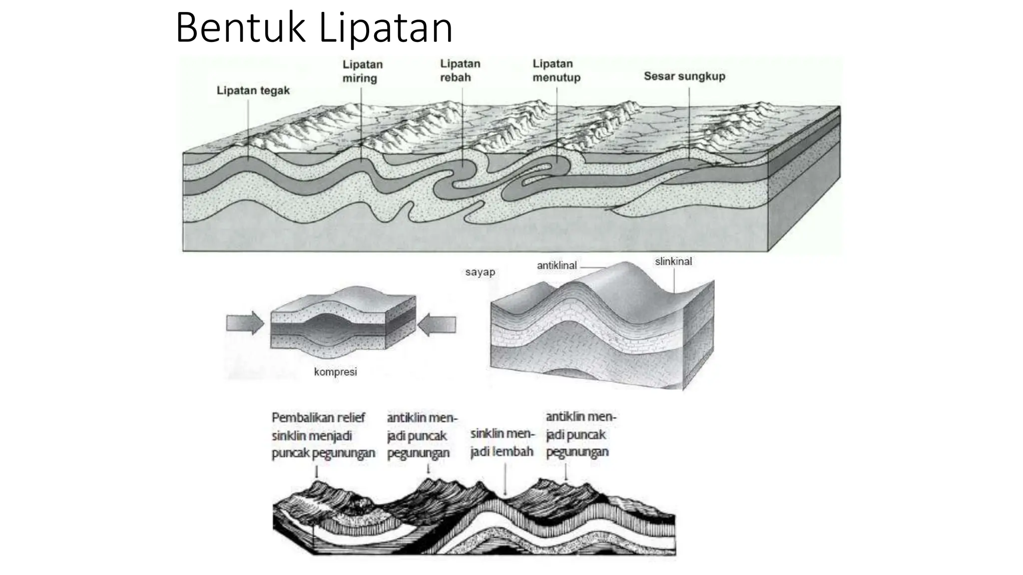 PROSES GEOLOGI dan aktivitas yang terjadi di bumi .pptx