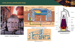 Proses Industri Pembuatan Baja kelompok .pptx