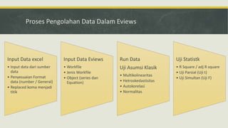 Prosesing-Data-Menggunakan-EViews.pptx