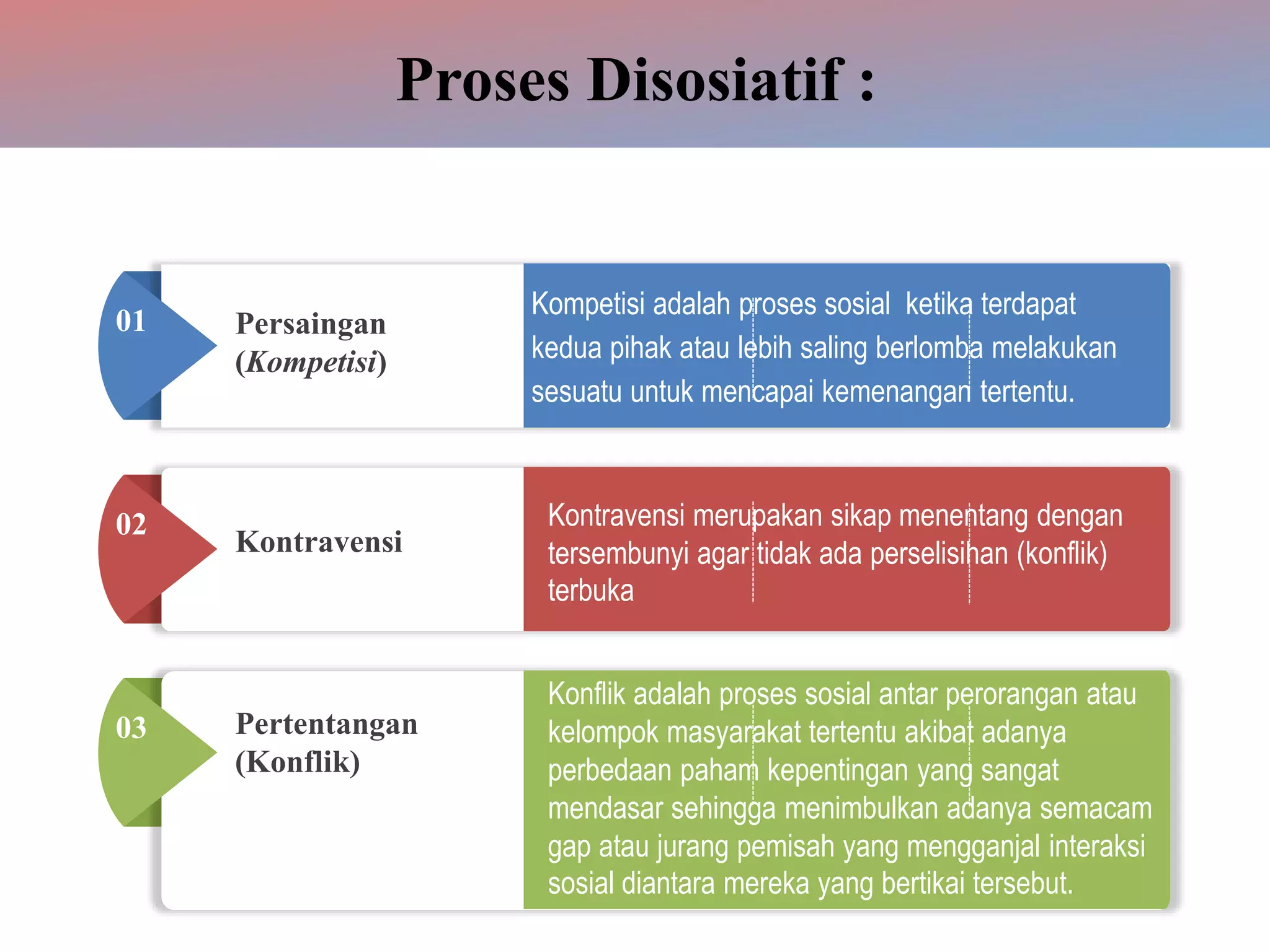 Proses interaksi sosial disosiatif | PPT