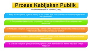 Materi presentasi tentang proses kebijakan publik | PPTX