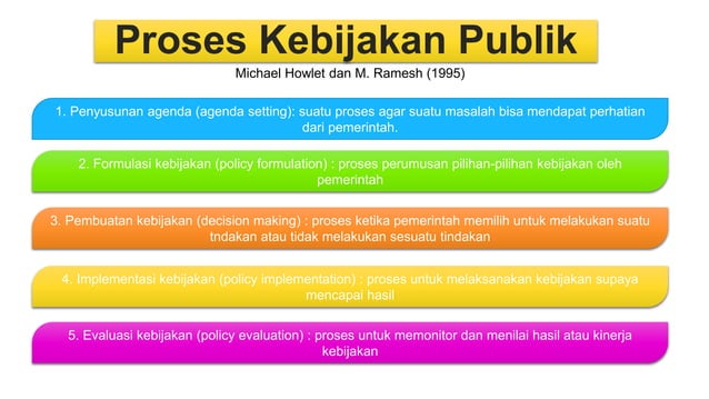 Materi presentasi tentang proses kebijakan publik | PPTX