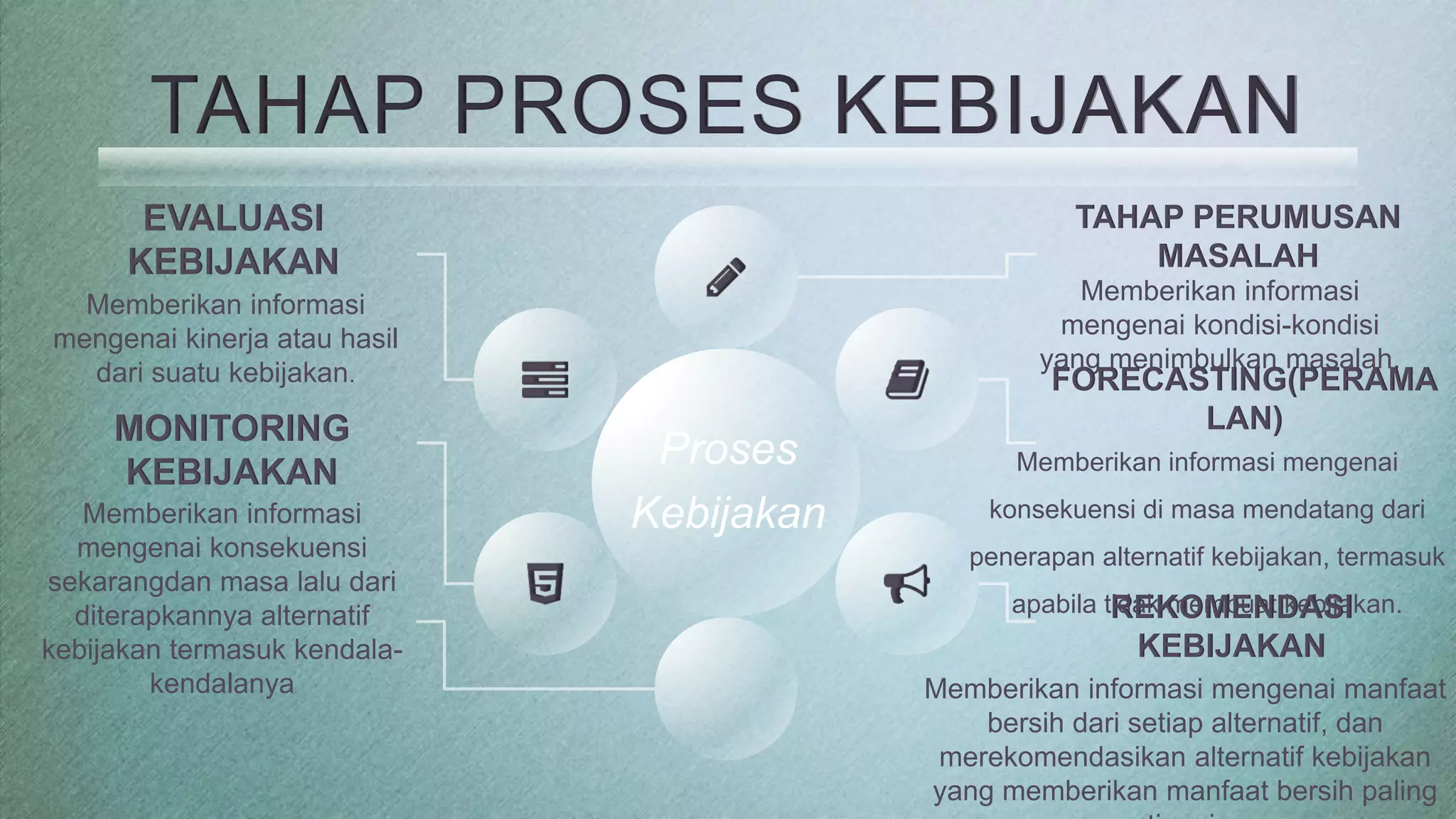 Proses Kebijakan Publik.pptx