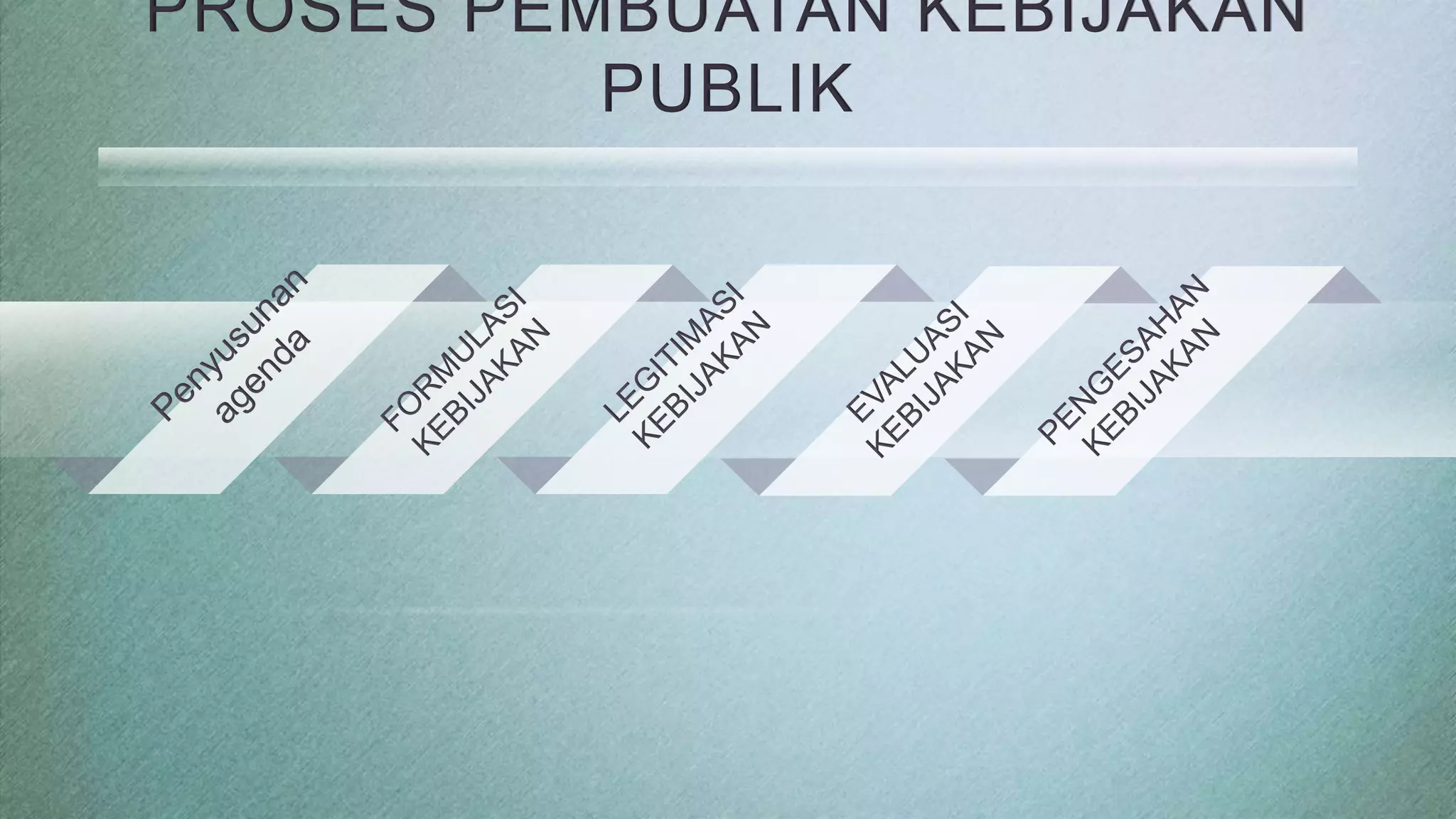 Proses Kebijakan Publik.pptx