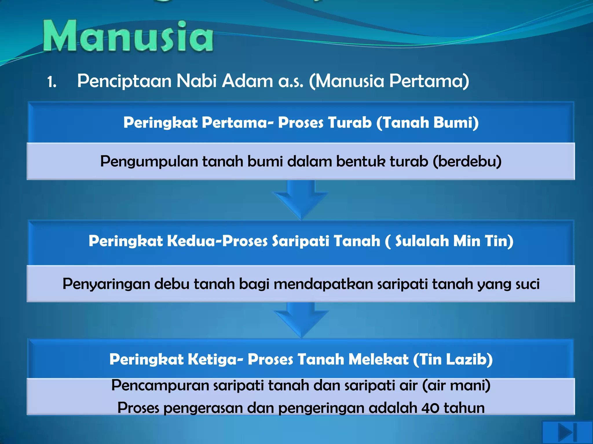 Proses kejadian manusia | PPTX