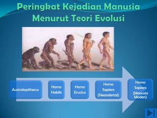 Proses kejadian manusia | PPTX