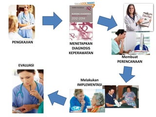 Proses keperawatan | PPTX