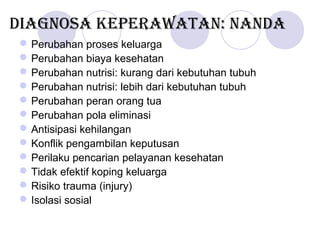 Proses keperawatan keluarga | PPT