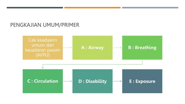 Proses Keperawatan Pada Area Keperawatan Gawat Darurat.pptx