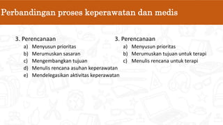 PROSES KEPERWATAN-DOKUMENTASI KEPERAWATAN.pptx